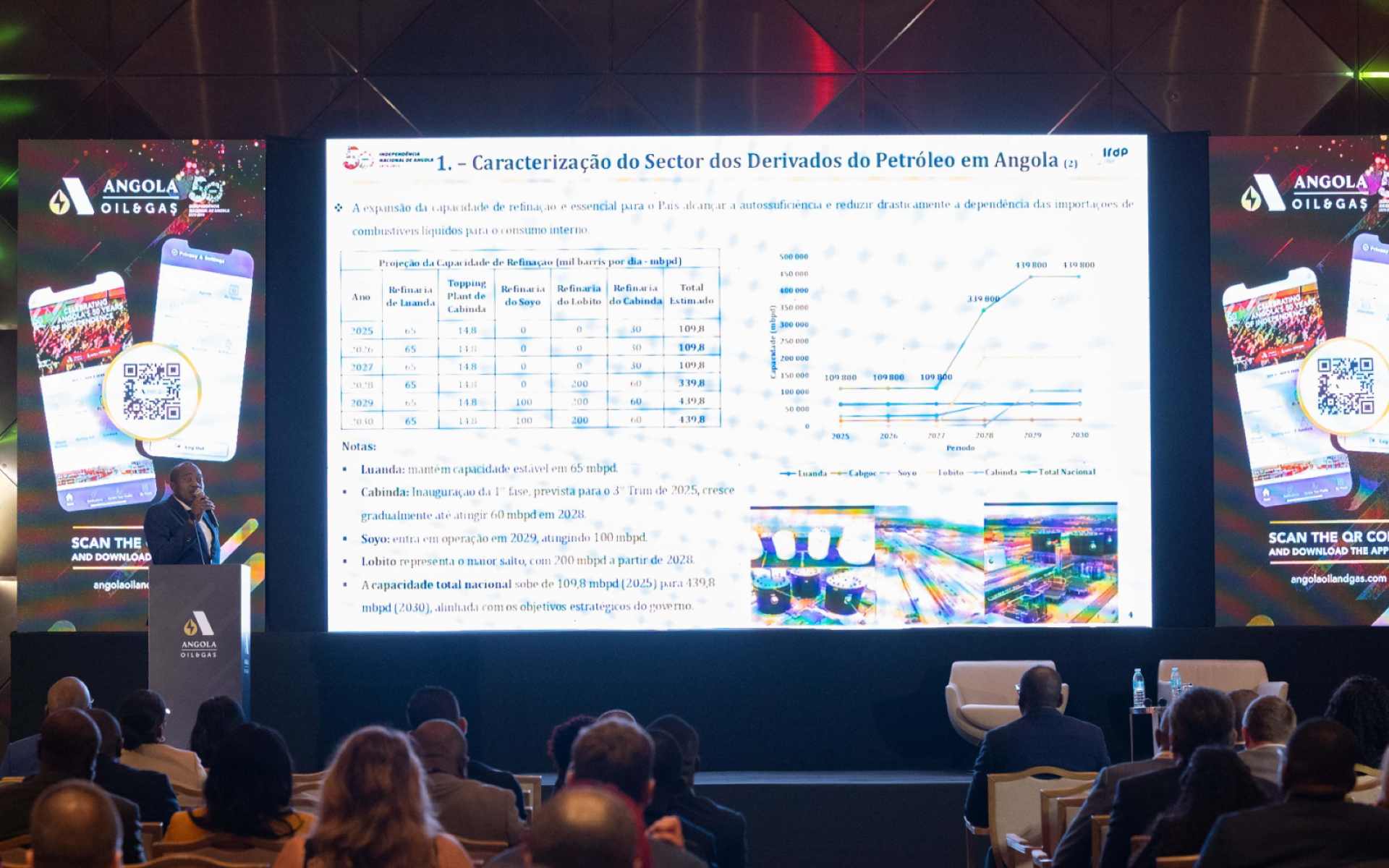 IRDP Outlines Angolan Refining, Fuel Storage Expansion Strategy at AOG 2025